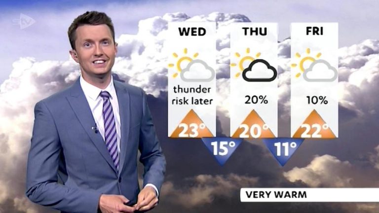 STV Weather – Sean Batty | TVARK