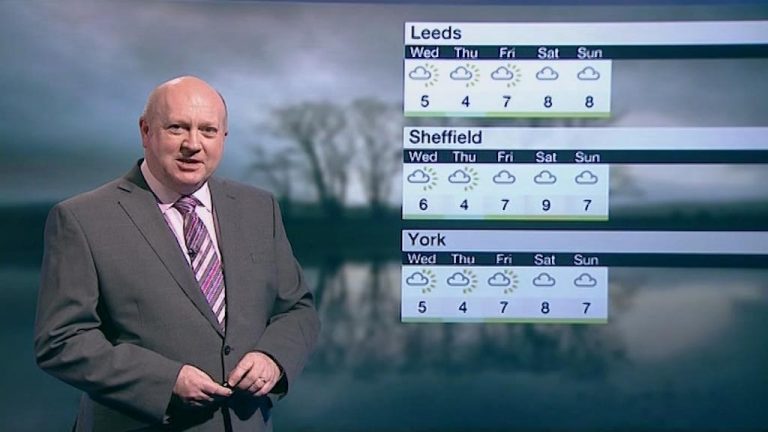 Look North Weather | TVARK