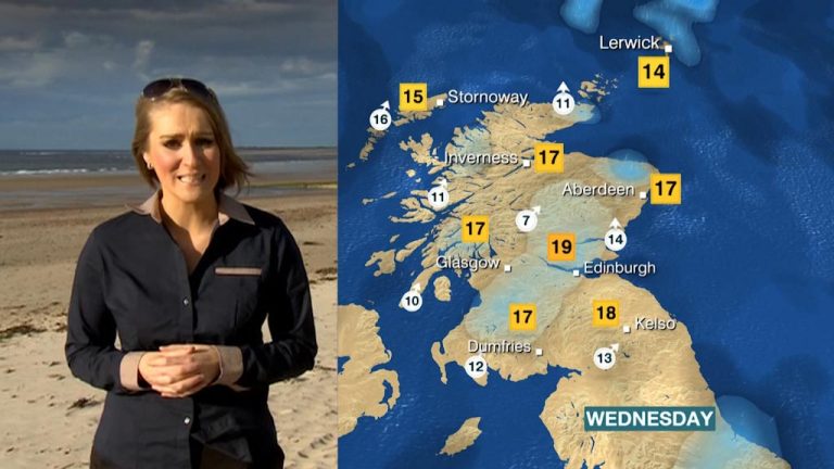 Reporting Scotland | TVARK