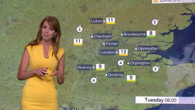 BBC London Weather | TVARK