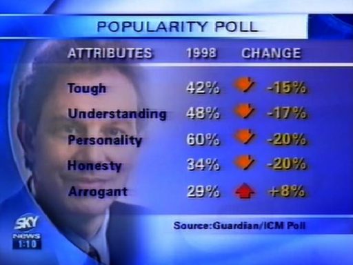 Sky News 1997 – 1998 | TVARK