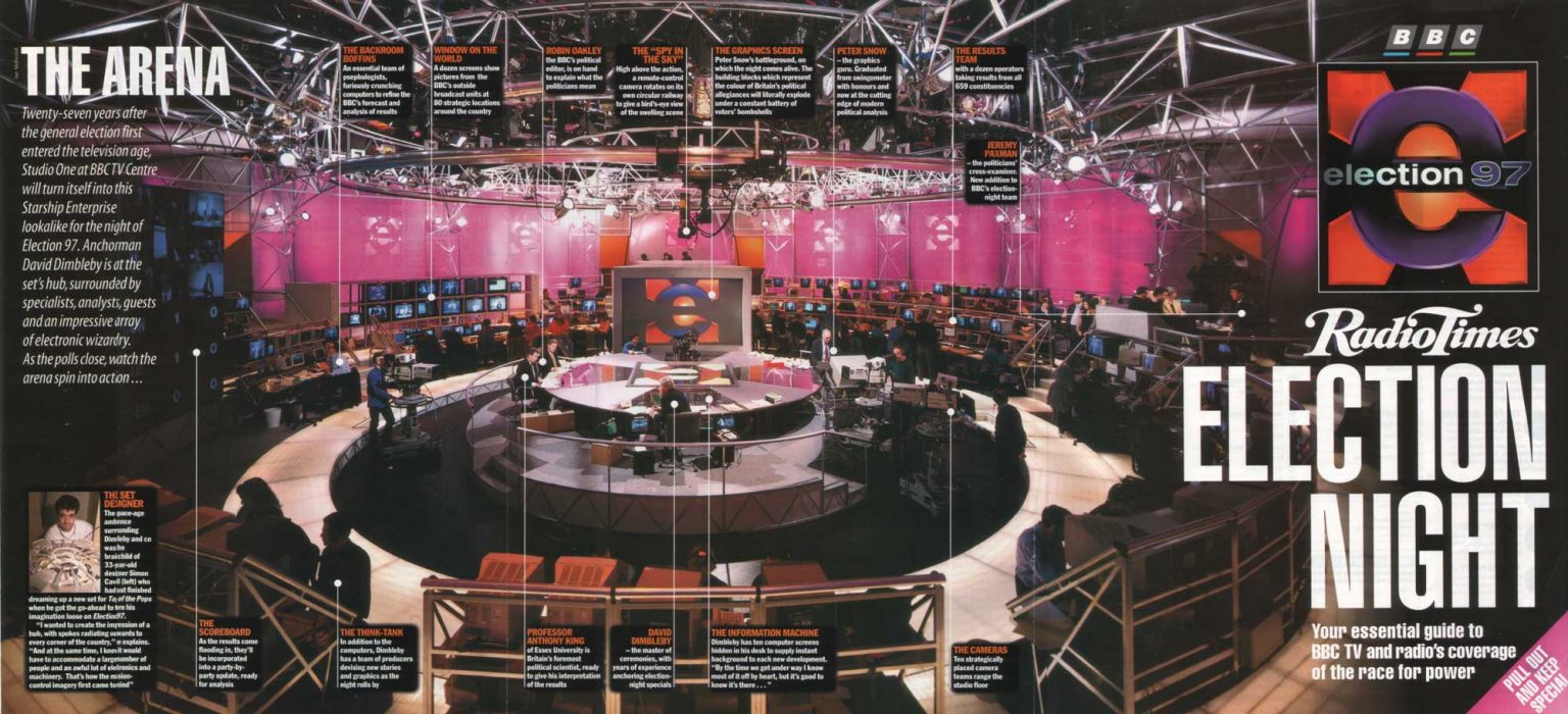 BBC Election 97 | TVARK