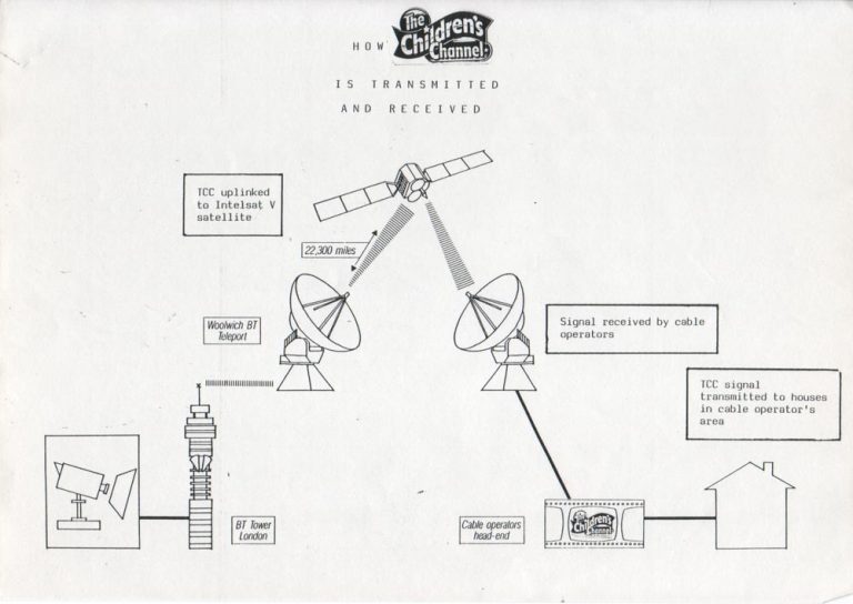 The Children’s Channel | TVARK