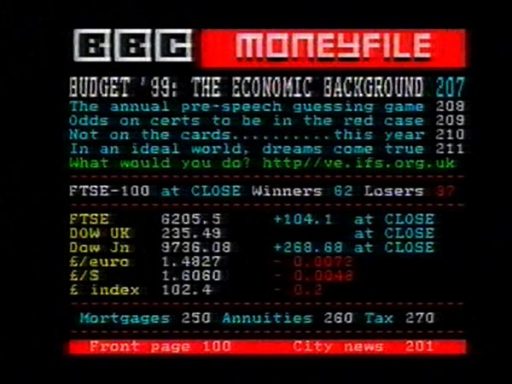 BBC Ceefax | TVARK