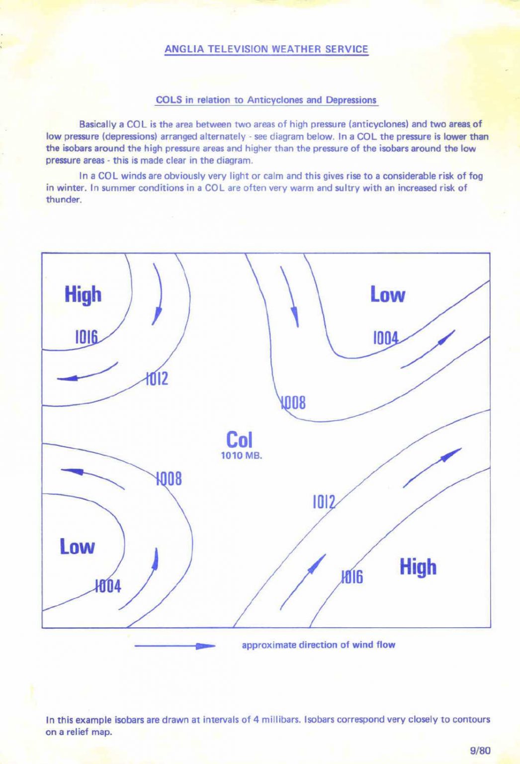 ITV Weather – East of England | TVARK