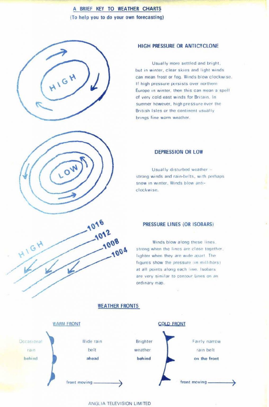 ITV Weather – East of England | TVARK