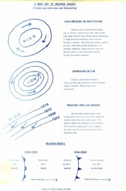 ITV Weather – East of England | TVARK