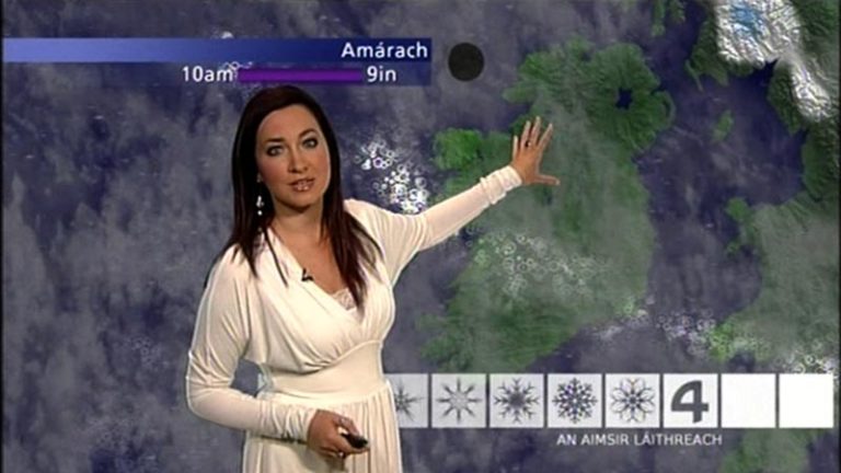 TG4 Weather | TVARK